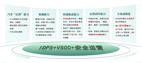 为辰信安基于亚马逊云科技构建VSOC，帮助中国车企加速全球业务布局 - 中新在线网