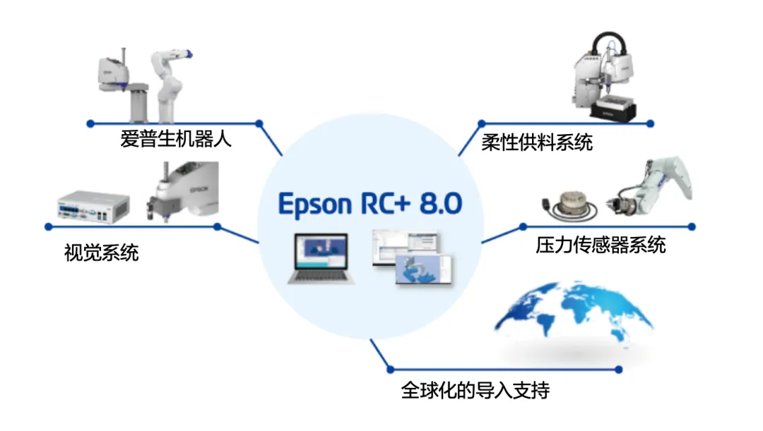 爱普生机器人：软件RC+ 8.0助力客户快速上手操作，保障生产无忧 - 中媒融和网